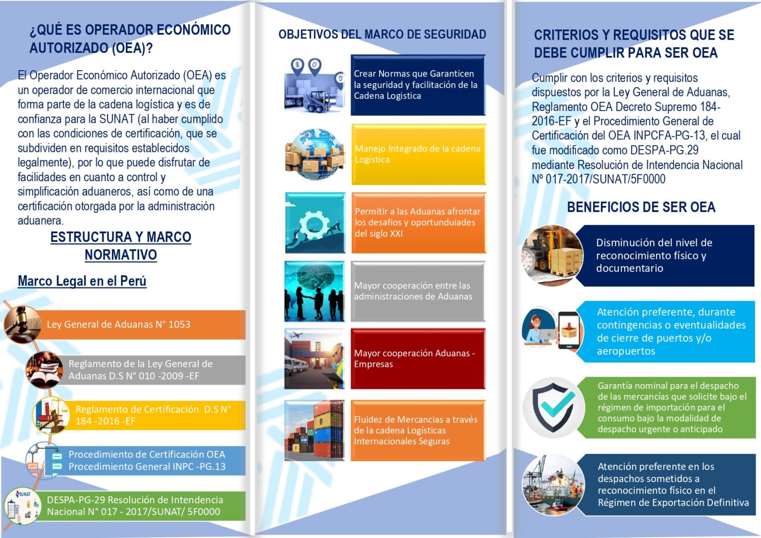 Conoce qué es la certificación OEA | Iberoplast